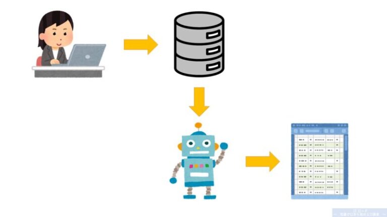 【図解】『データベースの基礎』RDBMS（リレーショナルデータベース）の構造