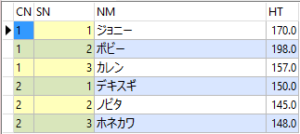 Oracle『SELECT文の使い方』テーブルからデータを取得する