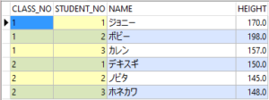 Oracle『SELECT文の使い方』テーブルからデータを取得する